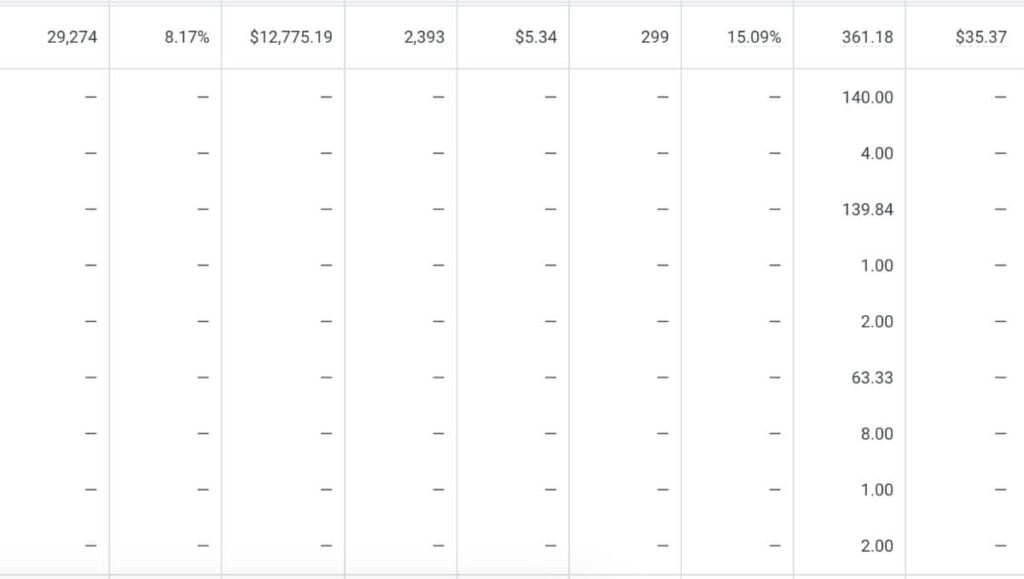 Google Ads For Tour Operators | CJ&CO Digital Marketing Agency